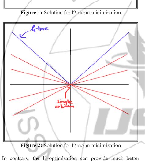 Figure 1 From Licensed Under Creative Commons Attribution Cc By