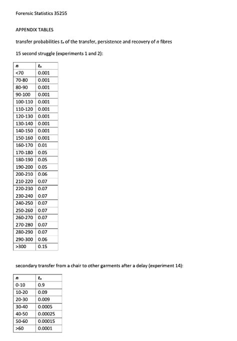 Solved Ms V Called The Police At 300 Am This Morning