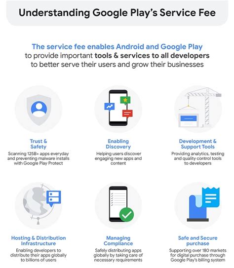 Google To Inform Developers In India To Implement One Of Three Billing Options Within Two Weeks