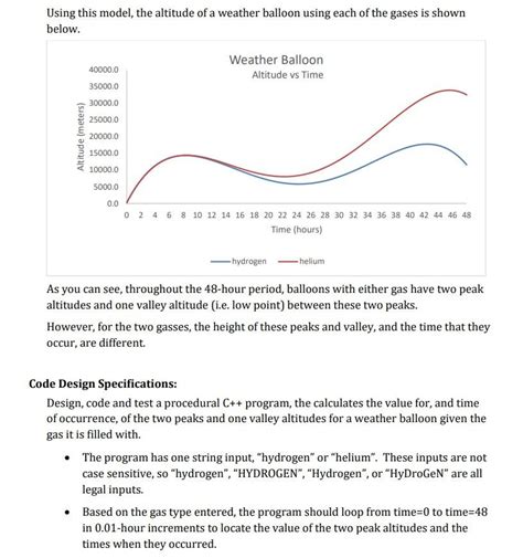 Solved Learning Objectives The Intent Of This Design