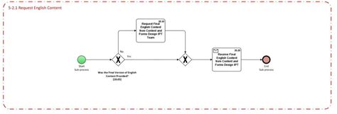 Arrow Segmentation Improved 2 Instance Segmentation Dataset By Bpmn