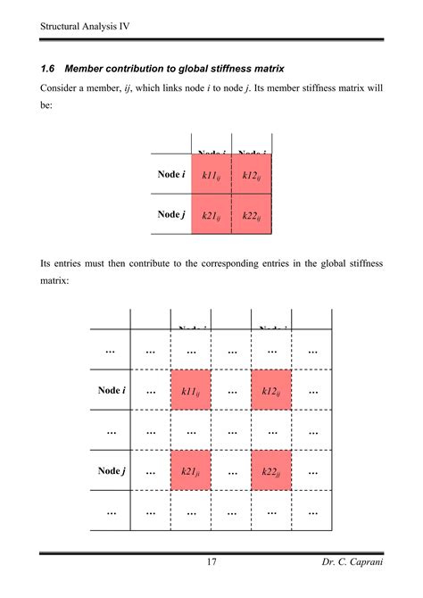 matrix stiffness method 0910 pdf physics science