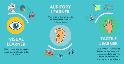 Tactile Learning Style Examples