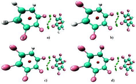 Mp2cc Pvtz Level Rdg Nci Index Isosurface Plot 050 Au For A