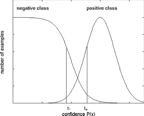 The Hybrid Method Of Eigenface And Svm Download Scientific Diagram