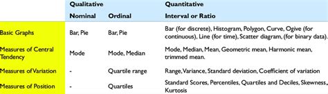 Basic Statistical Tools For Descriptive Statistics Download