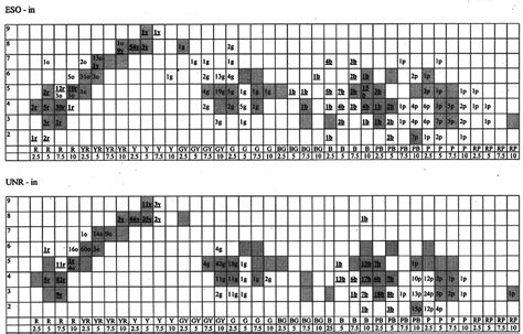 Distributions Of Focal Hues Selected From The Munsell Array For Eso And