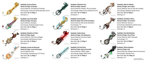 List Of All Keyblades