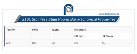 Stainless Steel 316l Round Bar And Astm A276 316l Rod Suppliers Uae