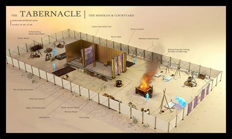 The Tabernacle In Exodus Layout