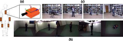 Figure 1 From Deeply Learned View Invariant Features For Cross View