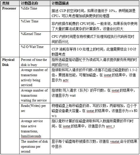 windows性能监控 windows 监控指标 列表 csdn博客