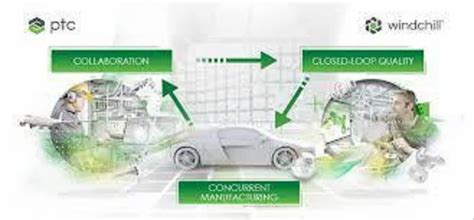 Plm Software Ptc Free Demo Available At Best Price In Pimpri Chinchwad Id 2850330306997