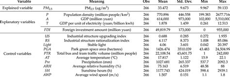 variables in the empirical model download scientific diagram