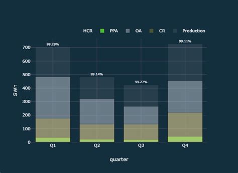 Call Back For An Overlay Bar Chart Dash Python Plotly Community Forum