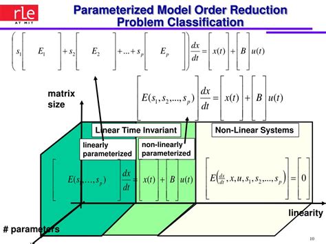Ppt Reduced Order Modeling Of Parameterized And Distributed Systems