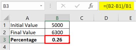 Percentage Difference In Excel What Is It Examples Template