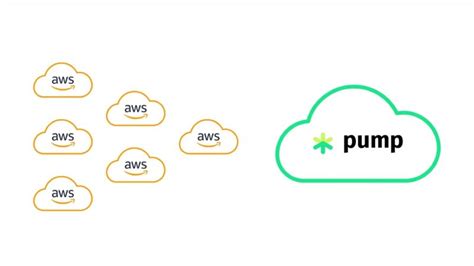 Techbuzz Techbuzzventures Innovation Technology Ycombinator Startups Startupfounders