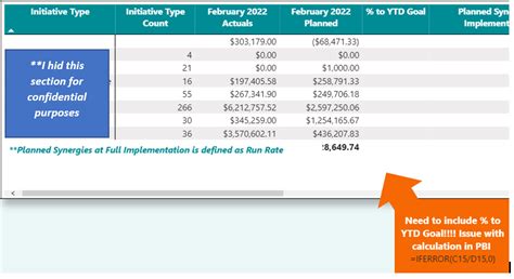 Ytd To Goal Calculation Microsoft Fabric Community