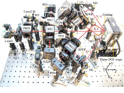 Figure 5 From A Reflective Type Heterodyne Grating Interferometer For