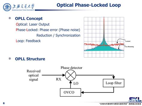 Ppt New Opportunities For Optical Phase Locked Loops In Coherent Photonics Powerpoint
