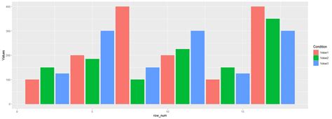 R Ggplot Barchart Stack Overflow