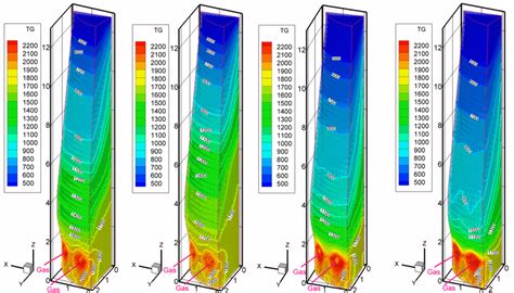 Three Dimensional 3d Temperature Distributions For The Shaft
