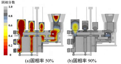 Simulation Analysis Of The Casting Process Of Coal Mining Machine Rocker Arm Shell Castings By