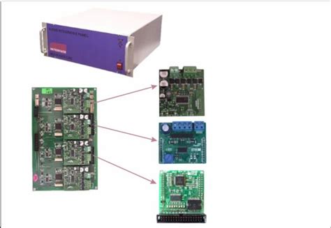 Usb Based Integrex 8 Axis Controller At Rs 180000 Cnc Controllers In