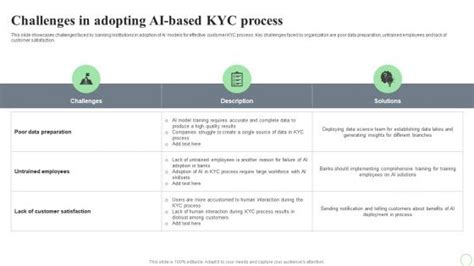 Kyc Processing Powerpoint Presentation And Slides Slideteam