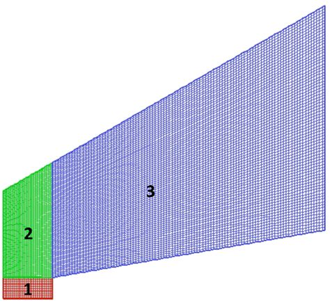 The Grid Topology Used In Euler Cfd Simulations Download Scientific
