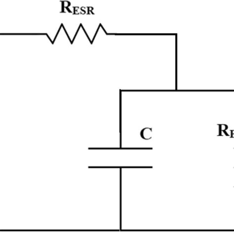 Electrical Resistance Of Different Supercapacitors Integral Sections Download Scientific Diagram