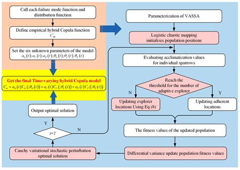 A Structural Reliability Analysis Method Considering Multiple Correlation Features