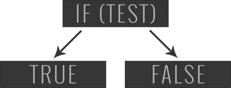 Salesforce If Then Formula Nylop
