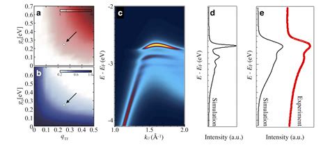 170700184 Emergence Of Interfacial Polarons From Electron Phonon