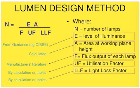 Lumen Method For Lighting Design Paktechpoint