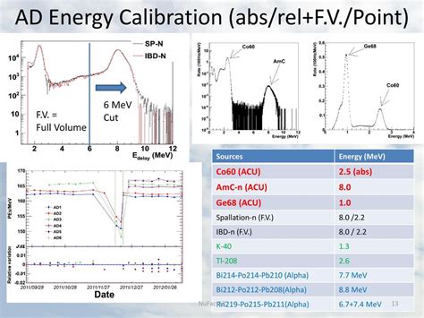 Xin Qian Caltech For Daya Bay Collaboration Ppt Download