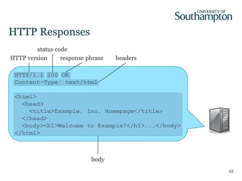 Hypertext Transfer Protocol Ppt Download