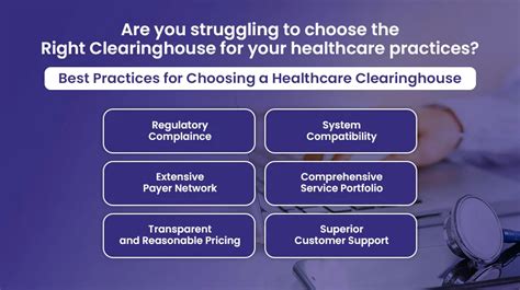 Understanding The Role Of Clearinghouse For Medical Claims Bellmedex