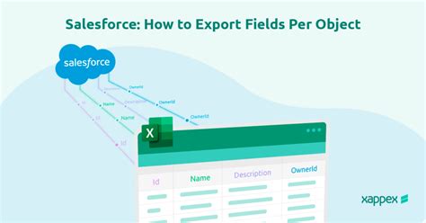 Surfing The Force A Blog For Salesforce Admins