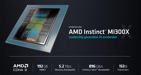 Nvidia垄断ai市场90 份额：amd性能追上80 软件太不能打