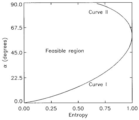h 0 plane for generalized decomposition theory download scientific
