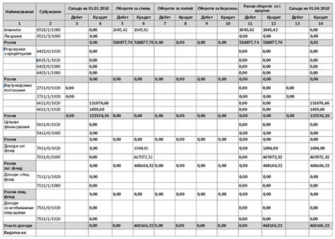 Шпаргалка зі складання фінансової та бюджетної звітності у 2018 році частина 1 Бюджетна