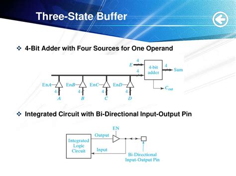 Ppt طراحی مدارهای منطقی Powerpoint Presentation Free Download Id2392418