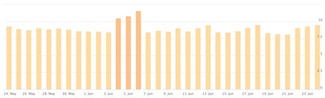 Google Search Spam Algorithm Update June Rd Th