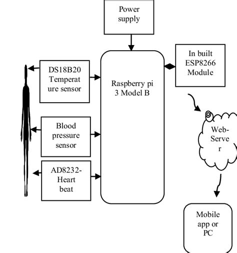 Configuration Of The System Download Scientific Diagram