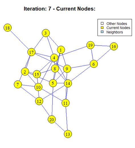R Selecting All Neighbors Of A Set Of Nodes In A Graph Stack Overflow