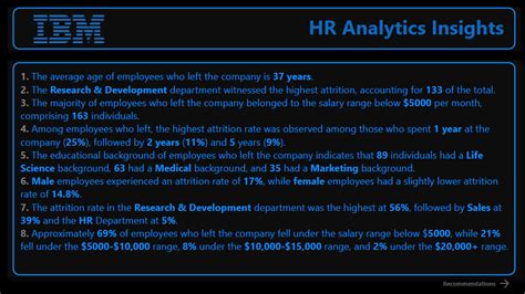 ibm hr analytics portfolio avishek choudhary