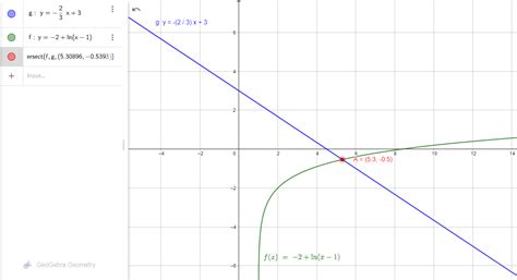 use a graphing utility to approximate all points of intersec quizlet