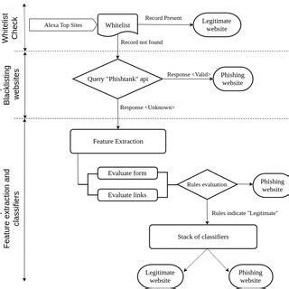 System Architecture Of The Proposed Solution Download Scientific Diagram